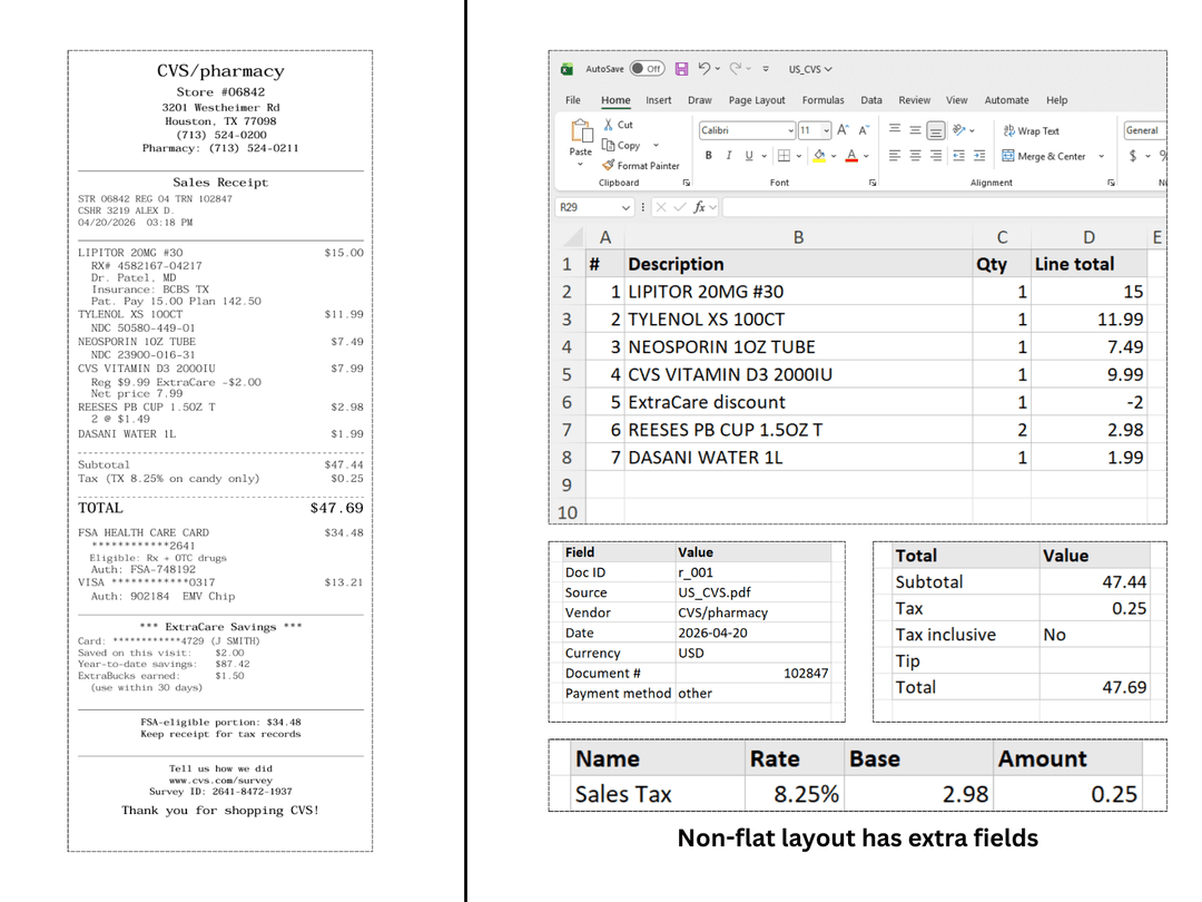 Free OCR to Excel: Receipts, Bank Statements & Invoices | ScanToExcel